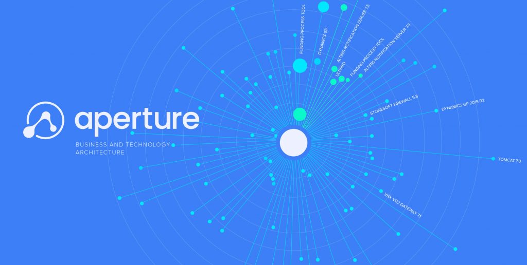 Aperture Application Design • Logoorange